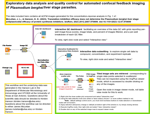 Exploratory analysis of ACFM image data — NodePit